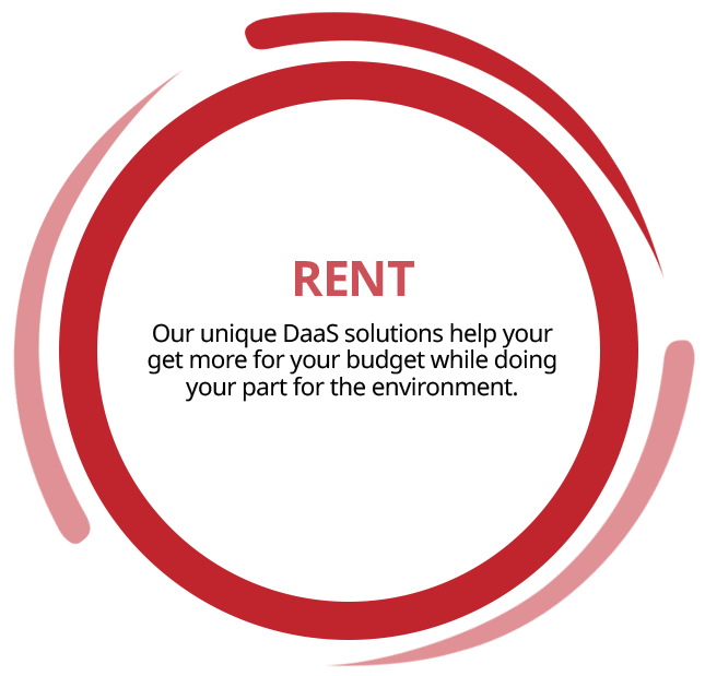 Solutions – Rentalworks